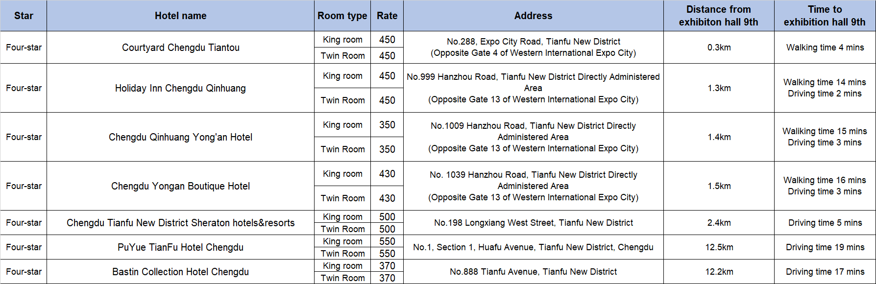 Accommodation | Insec World